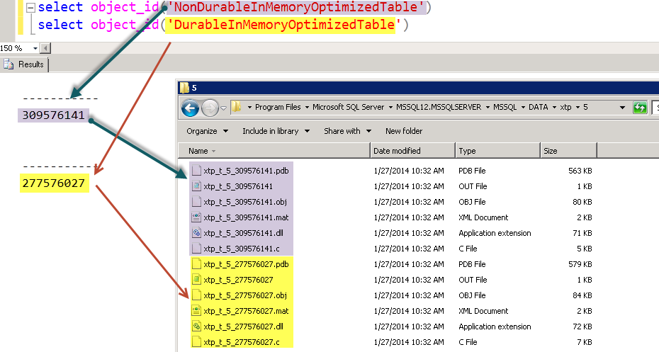 A-Z of In-Memory OLTP : Durable vs. Non-durable tables « Help: SQL Server